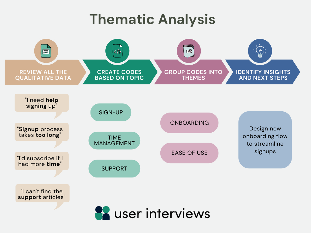 Analyzing UX Research: Tips and Best Practices